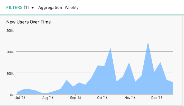 Aggregation Filter | Sisense for Cloud Data Teams